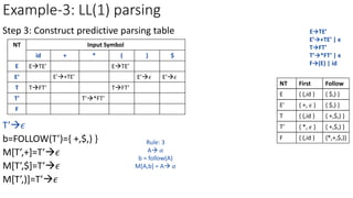6-Practice Problems - LL(1) parser-16-05-2023.pptx