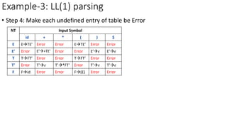 6-Practice Problems - LL(1) parser-16-05-2023.pptx