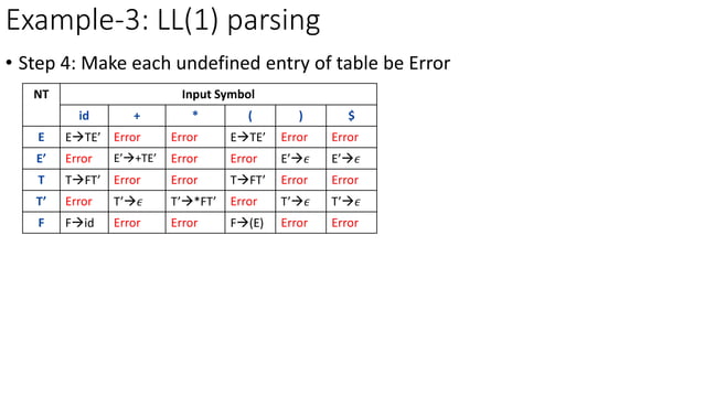 6-Practice Problems - LL(1) parser-16-05-2023.pptx | Programming ...