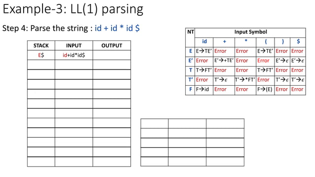 6-Practice Problems - LL(1) parser-16-05-2023.pptx | Programming ...