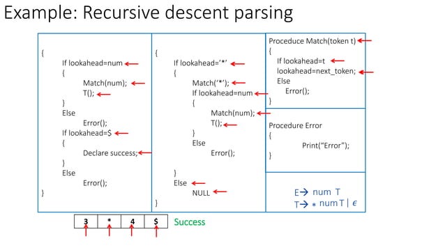 6-Practice Problems - LL(1) parser-16-05-2023.pptx | Programming ...