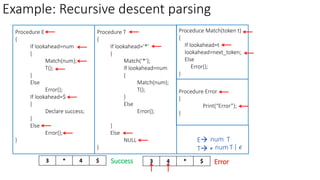 6-Practice Problems - LL(1) parser-16-05-2023.pptx