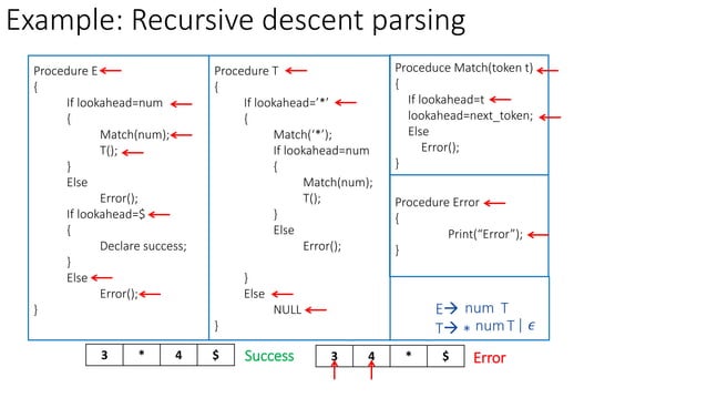 6-Practice Problems - LL(1) parser-16-05-2023.pptx | Programming ...
