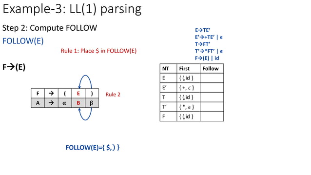 6-Practice Problems - LL(1) parser-16-05-2023.pptx | Programming Languages | Computing