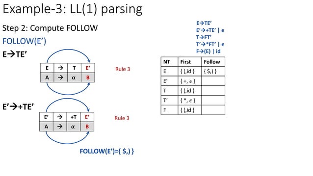 6-Practice Problems - LL(1) parser-16-05-2023.pptx | Programming ...