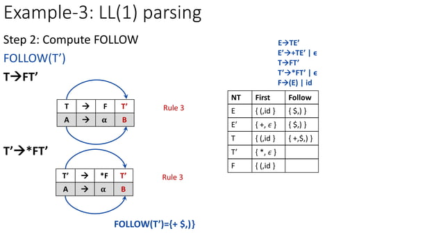 6-Practice Problems - LL(1) parser-16-05-2023.pptx | Programming ...