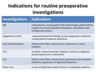 6-Pre-operative care assessment and preparations-1 - Copy - Copy.pptx