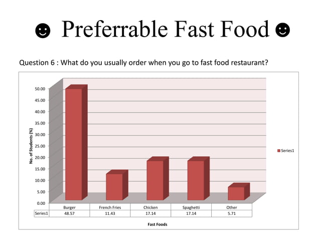 6 preferrable fast food ☻ | PPTX