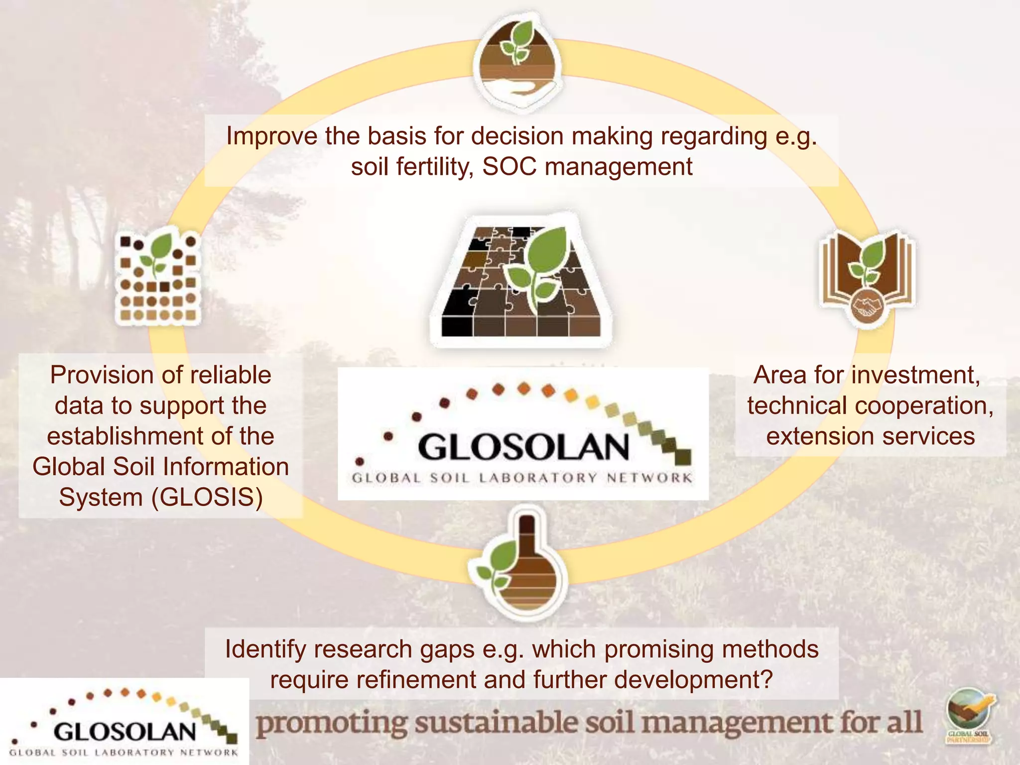 Global Soil Laboratory Network (GLOSOLAN) - Natalia Rodriguez | PPTX