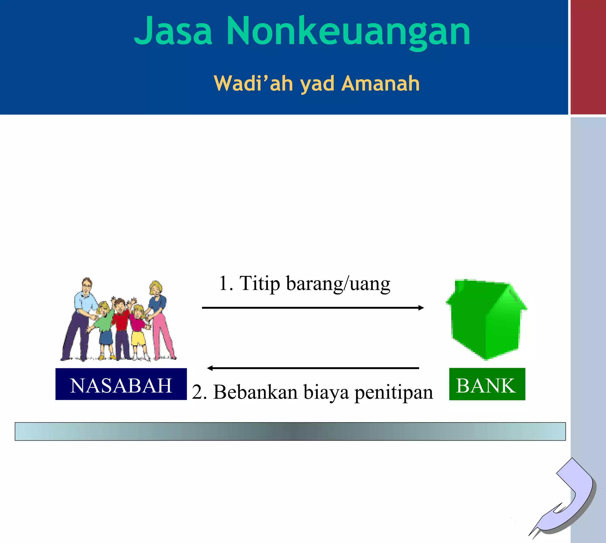 6. prinsip operasional bank syaraiah | PPT