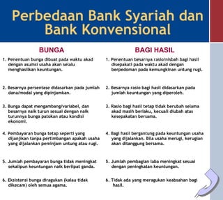 6. prinsip operasional bank syaraiah | PPT