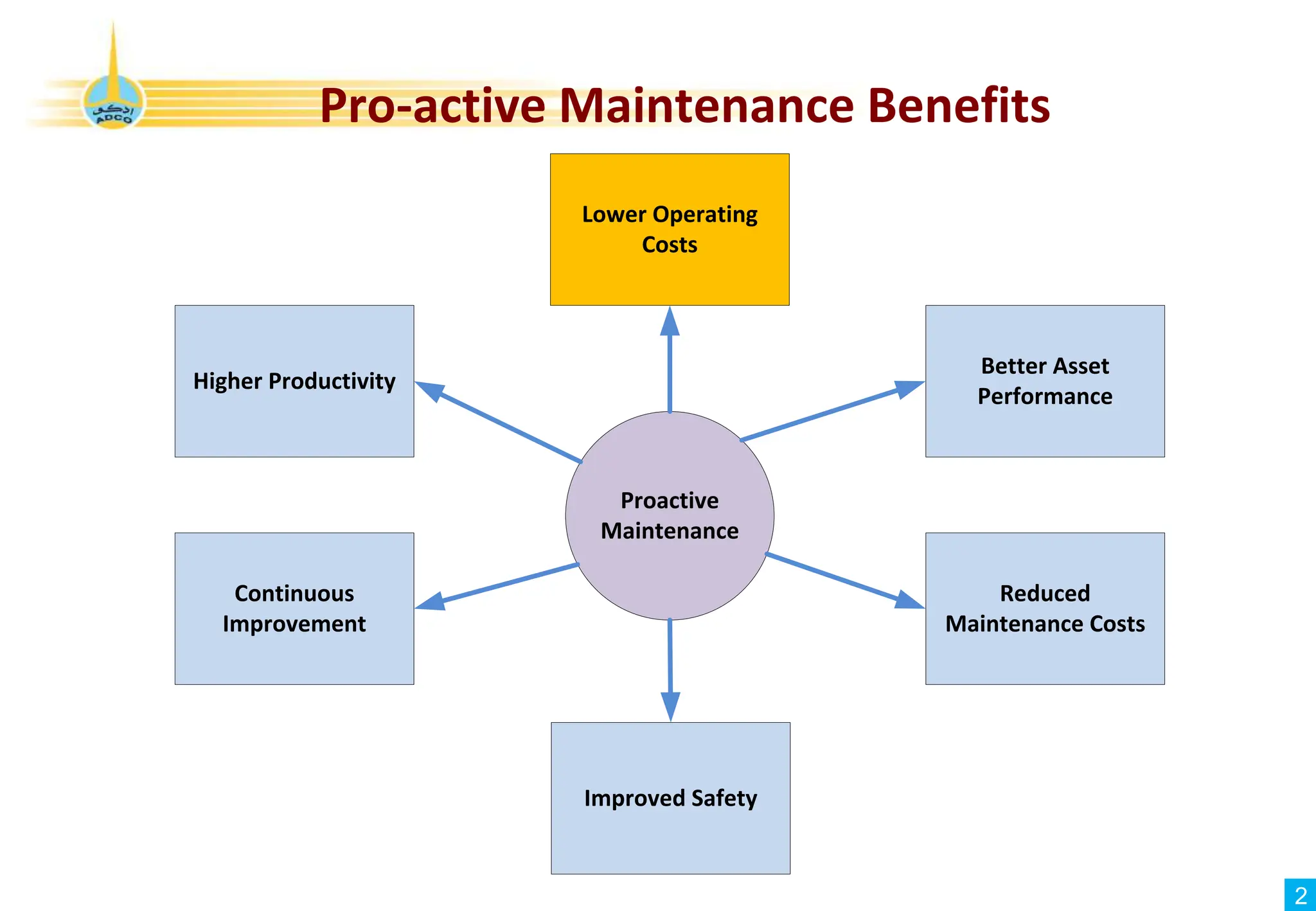 6-Pro-active Workflow Model for maintenance.pptx