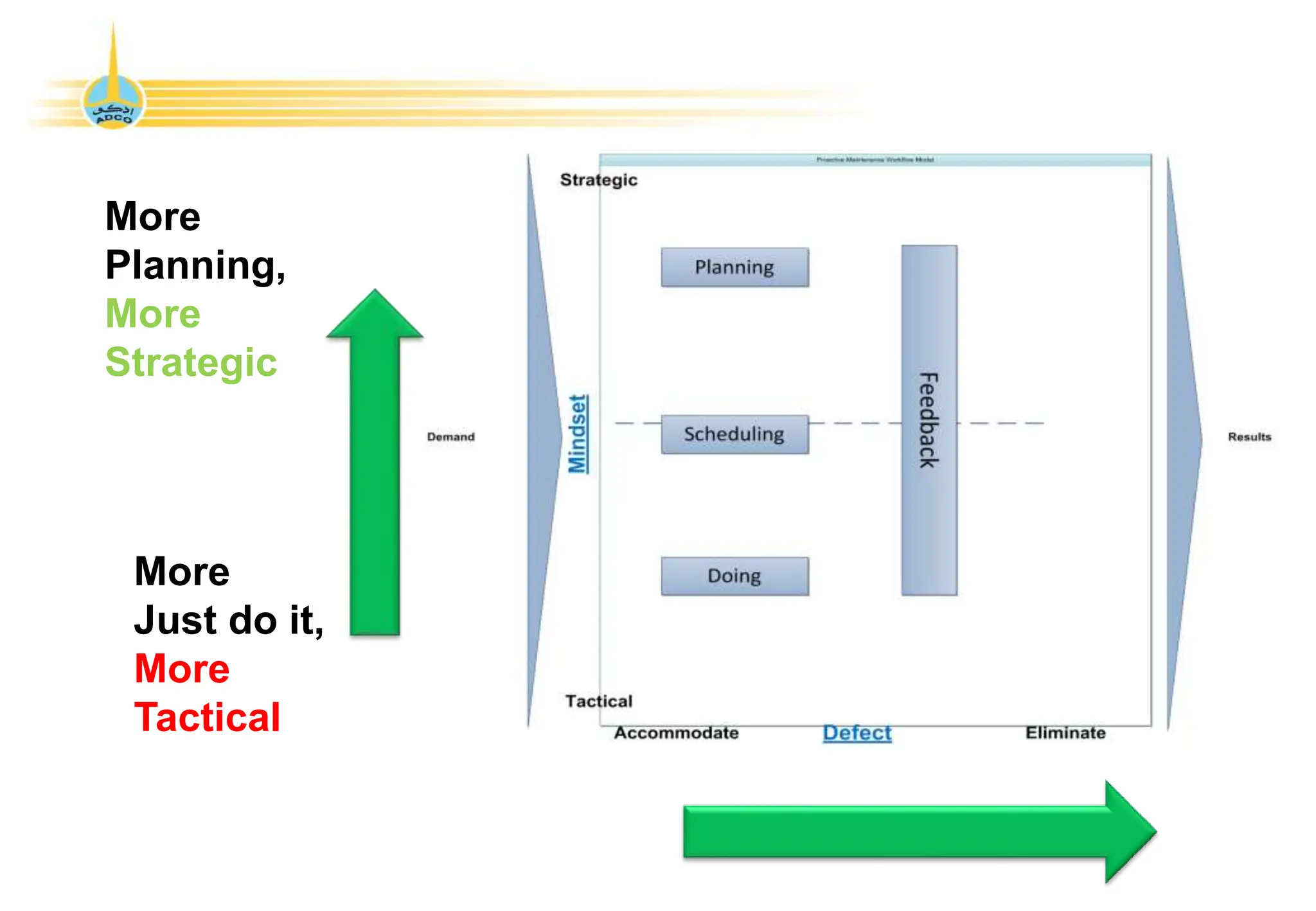 6-Pro-active Workflow Model for maintenance.pptx