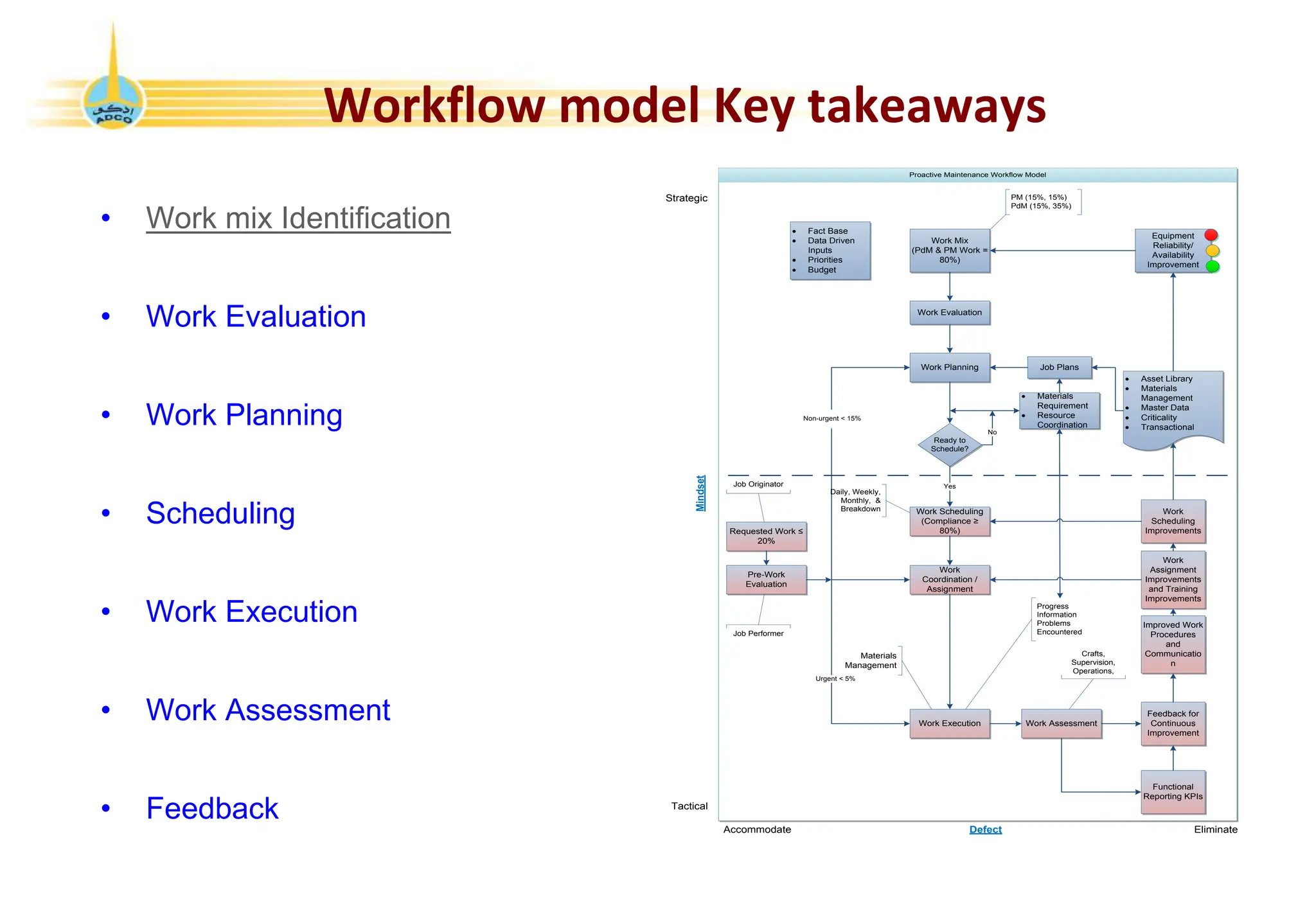 6-Pro-active Workflow Model for maintenance.pptx