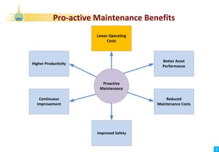 6-Pro-active Workflow Model for maintenance.pptx | Free Download