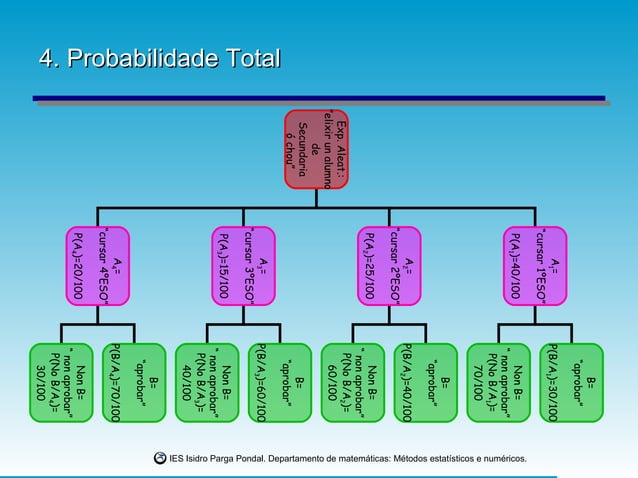 6. probabilidade condicionada | PPT