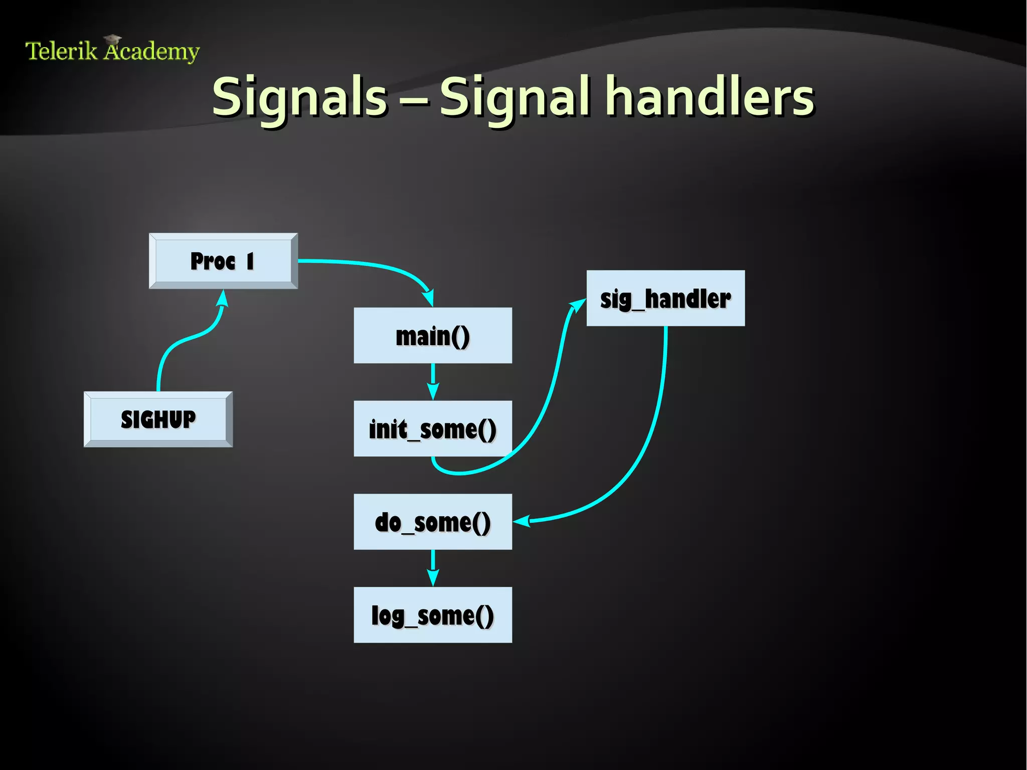 6. processes and threads | ODP