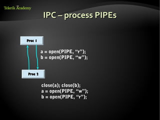 6. processes and threads | ODP
