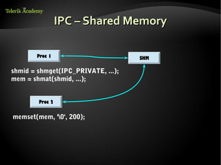 6. processes and threads | ODP