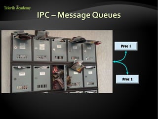 6. processes and threads | ODP