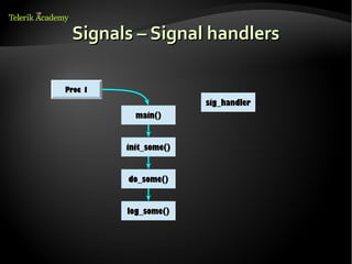 6. processes and threads | ODP
