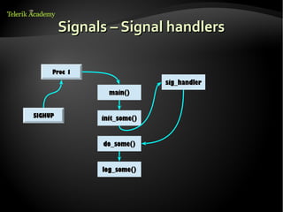 6. processes and threads | ODP