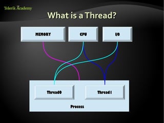 6. processes and threads | ODP