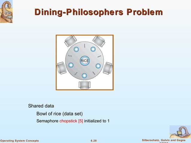 6.Process Synchronization | PPT