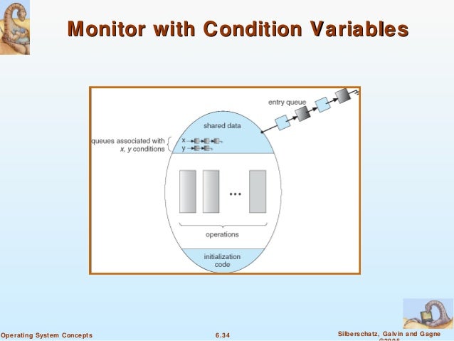 6process Synchronization 
