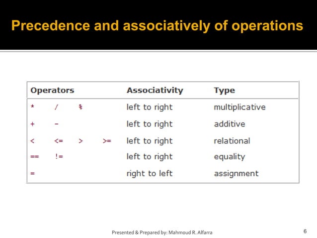 6 programming-using-java decision-making20102011- | PPT
