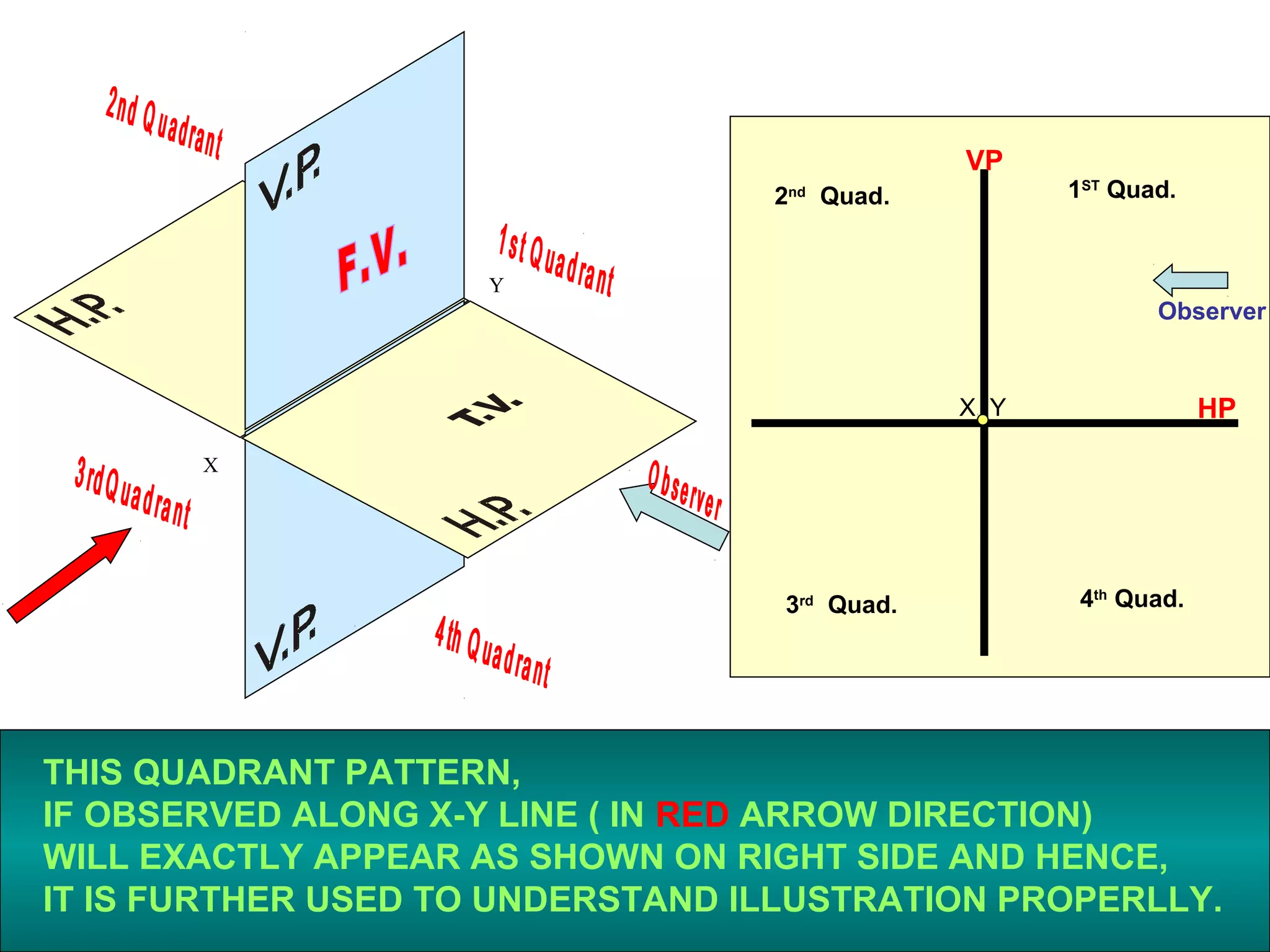 6 projections of lines, points, planes | PPT
