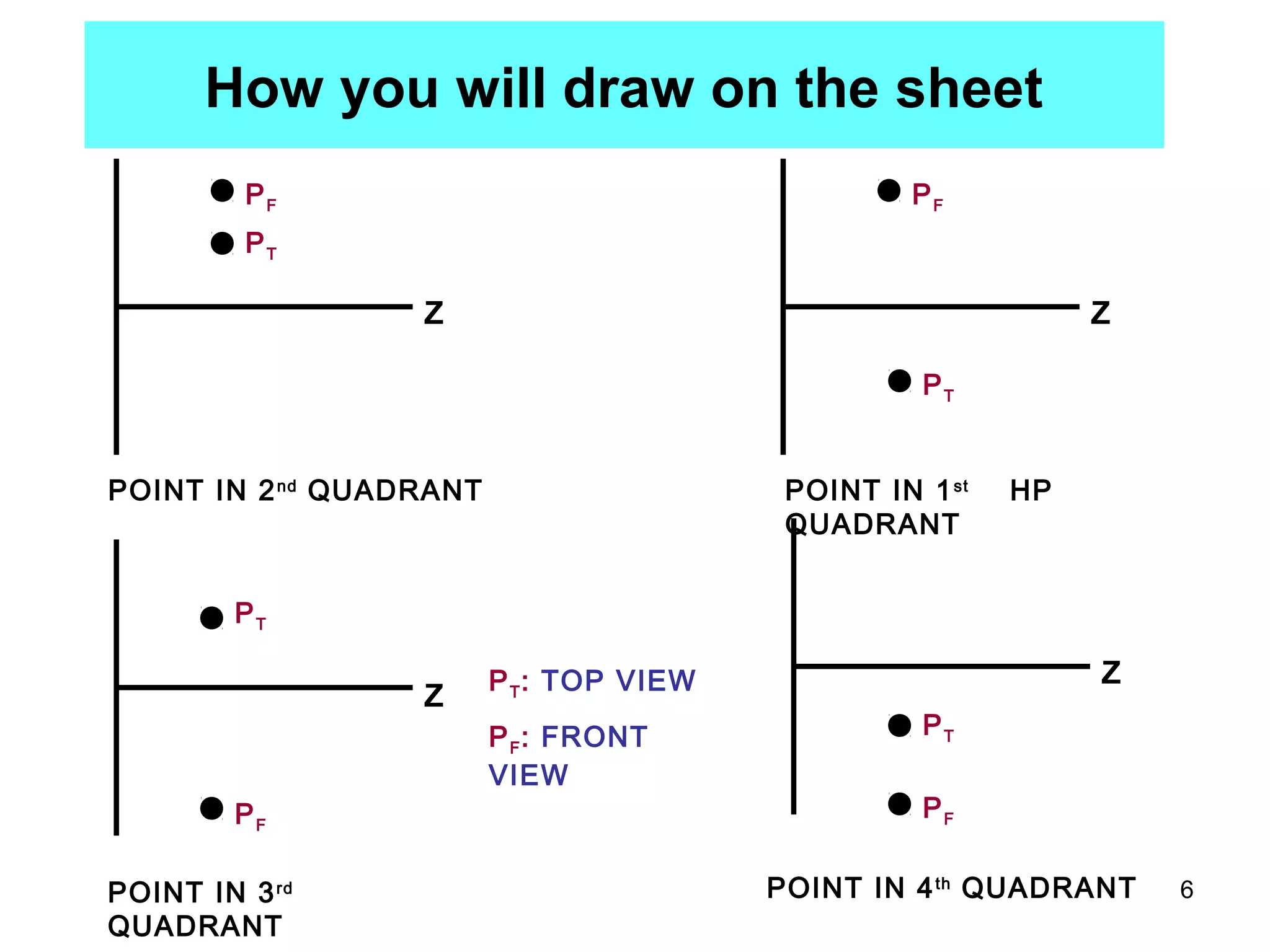 6 projections of lines, points, planes | PPT