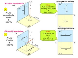 6 projections of lines, points, planes | PPT