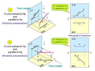 6 projections of lines, points, planes | PPT