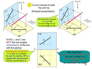 6 projections of lines, points, planes | PPT