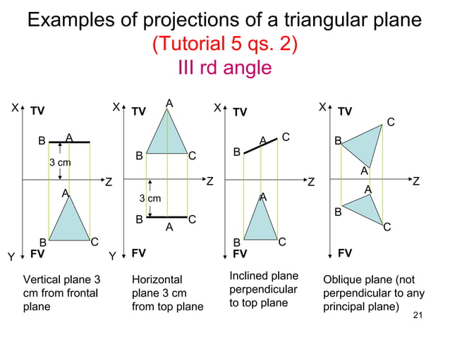 6 projections of lines, points, planes | PPT | 3-D Graphics | Computer ...