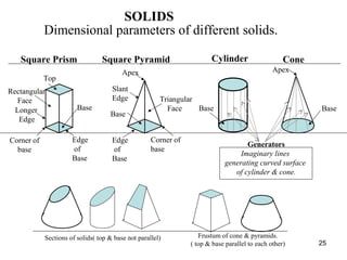 6 projections of lines, points, planes | PPT