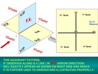 6 projections of lines, points, planes | PPT