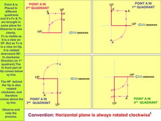 6 projections of lines, points, planes | PPT