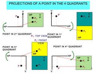 6 projections of lines, points, planes | PPT