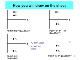 6 projections of lines, points, planes | PPT