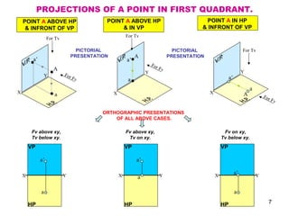 6 projections of lines, points, planes | PPT