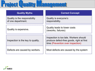 6 project quality management (ij) | PPTX