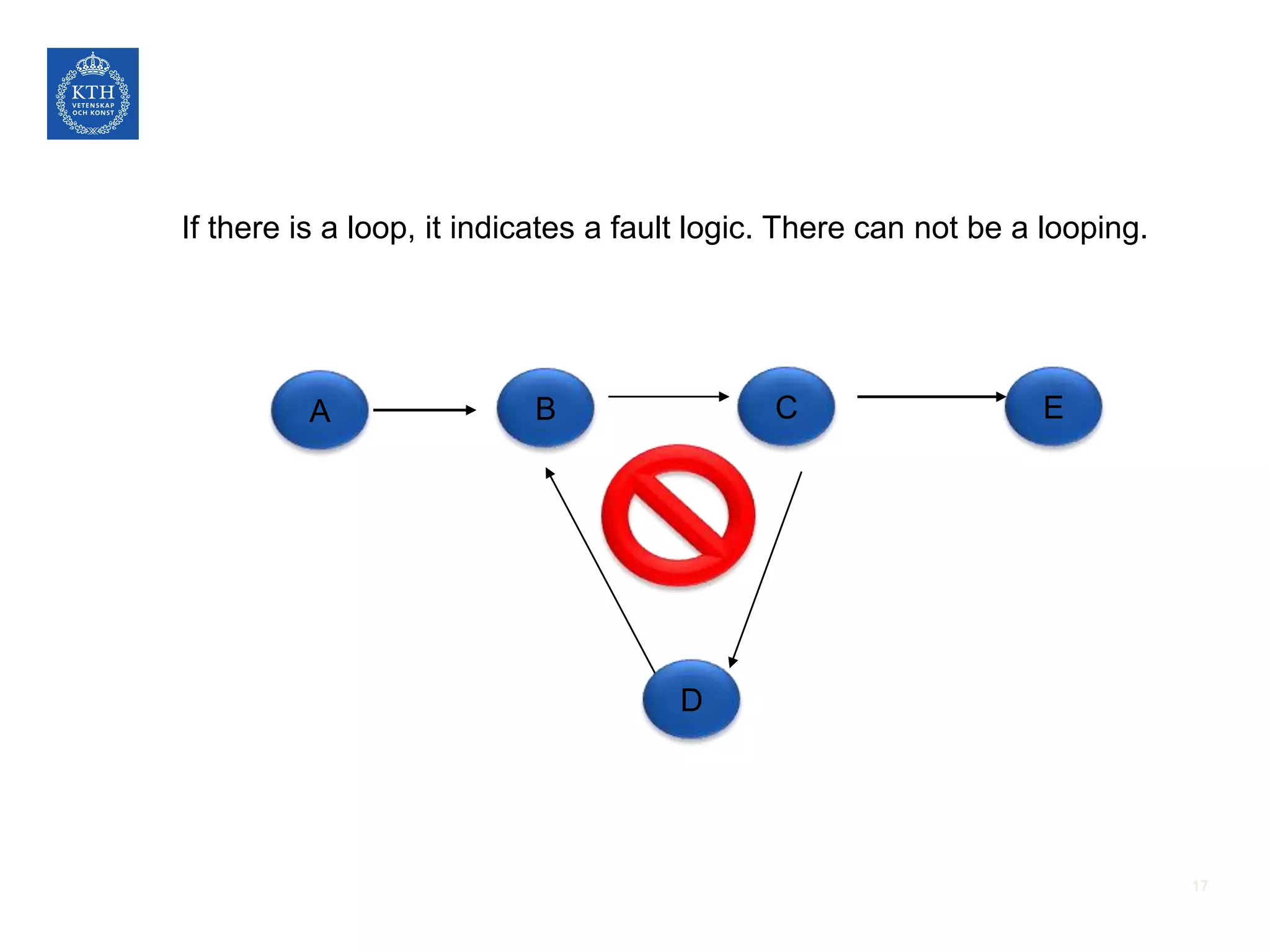 Project Time Management | PPTX
