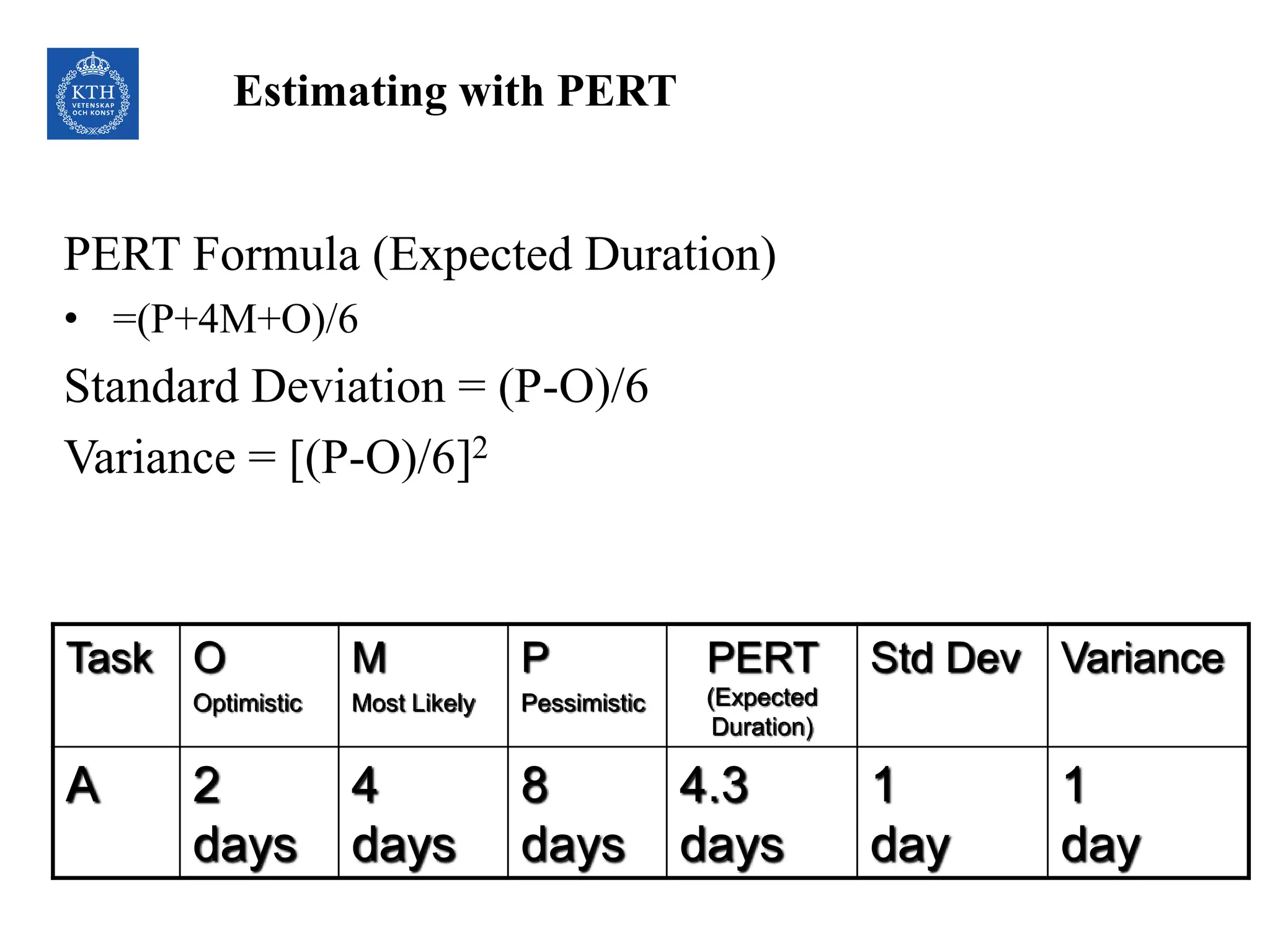 Project Time Management | PPTX