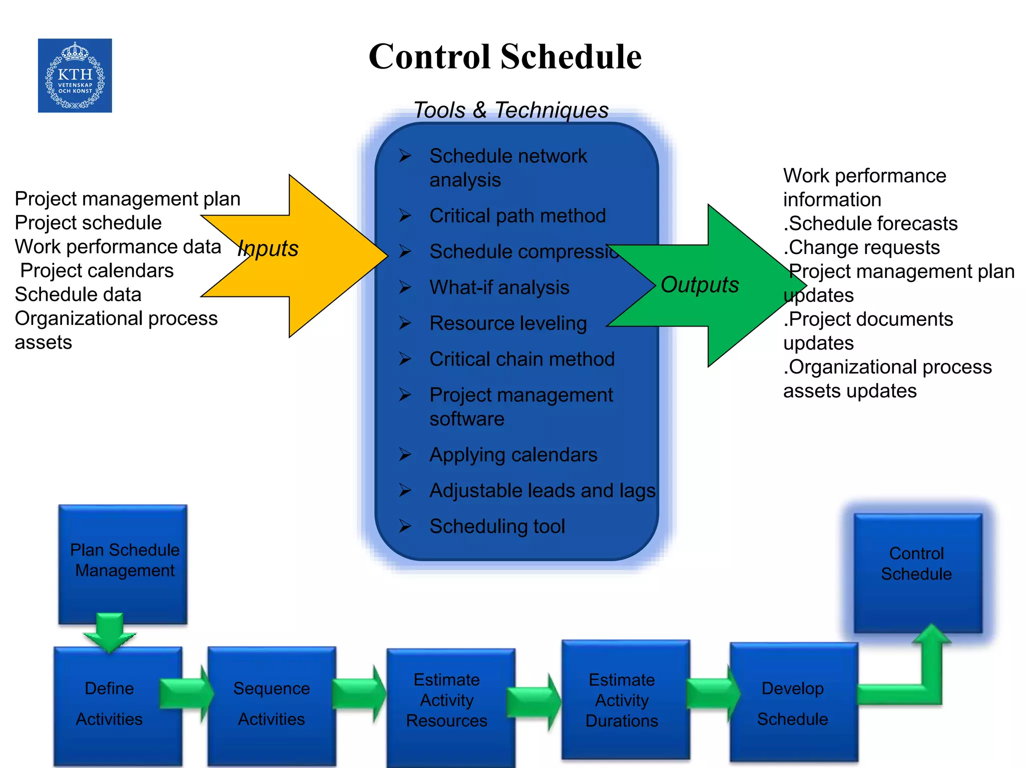 Project Time Management | PPTX