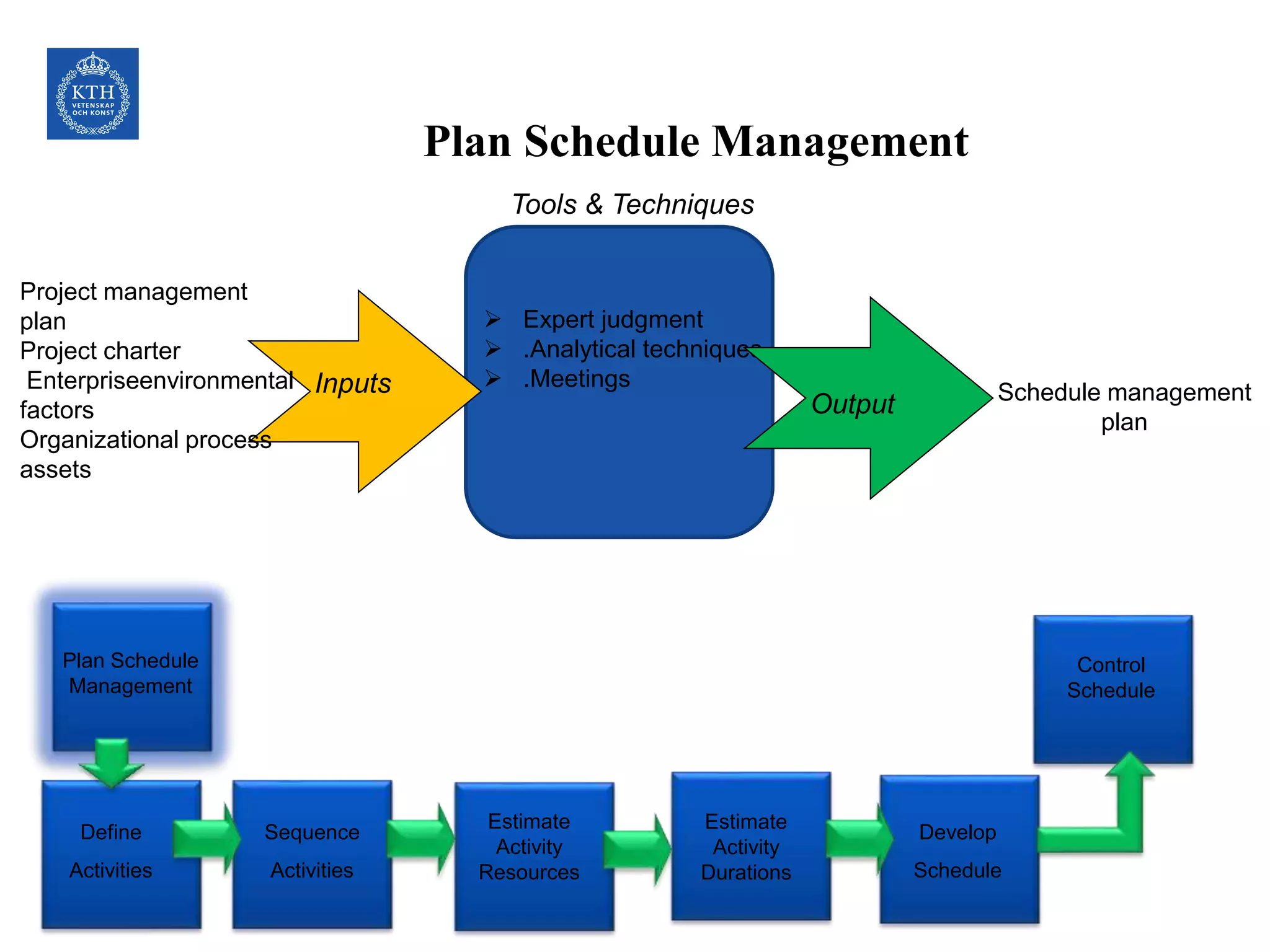 Project Time Management | PPTX