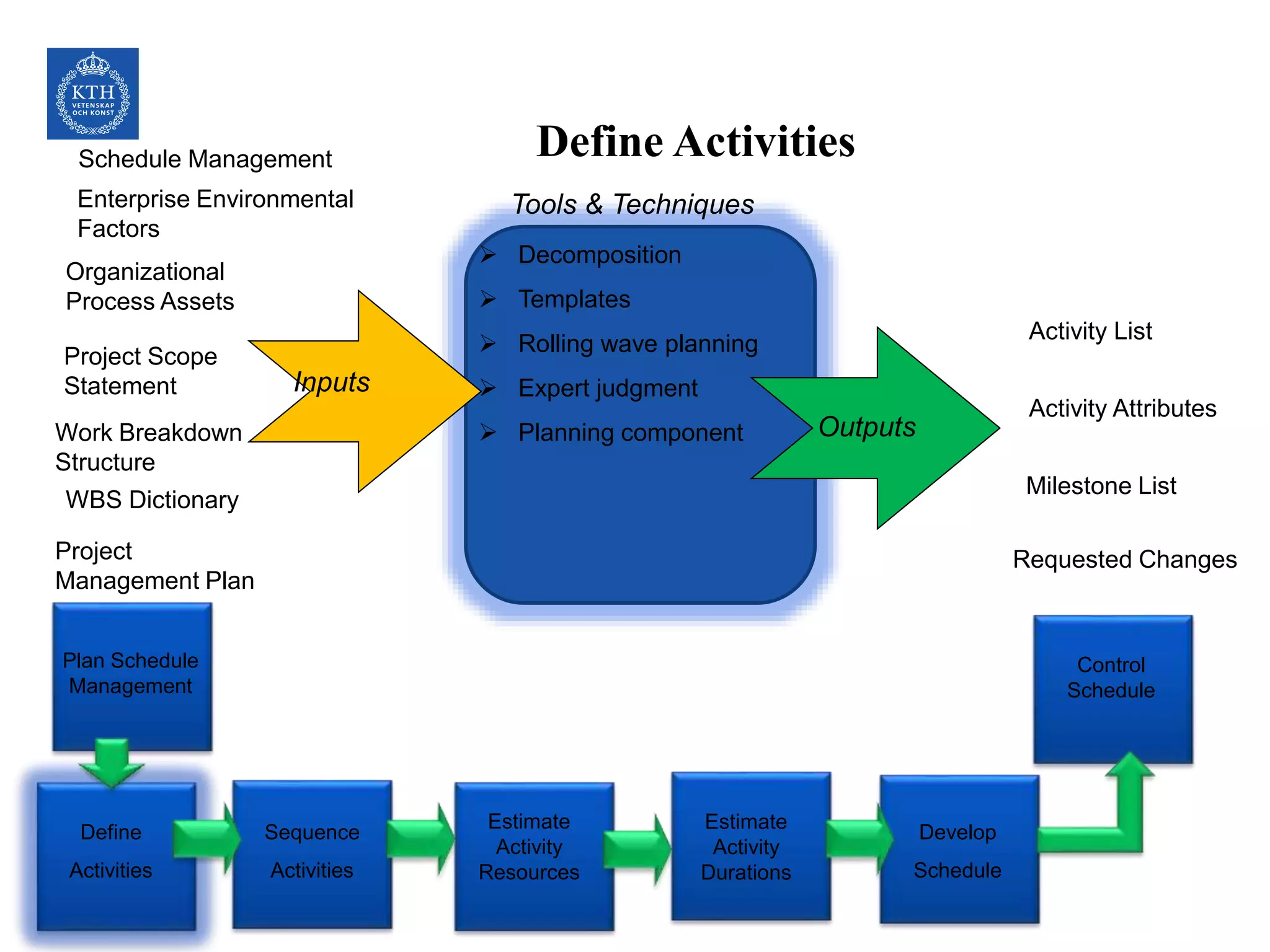 Project Time Management | PPTX