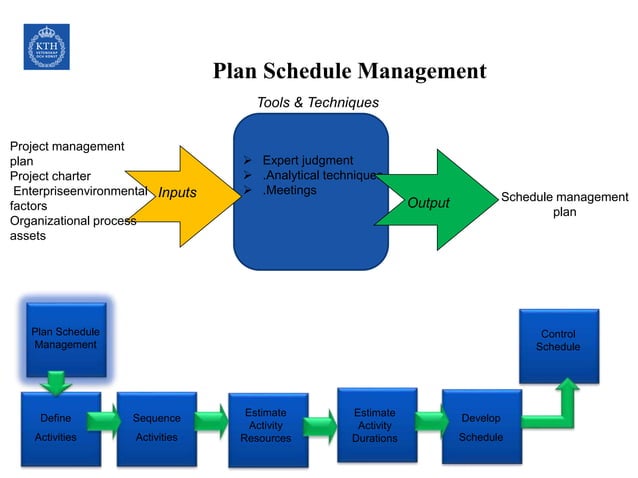 Project Time Management | PPTX | Business | Business and Finance