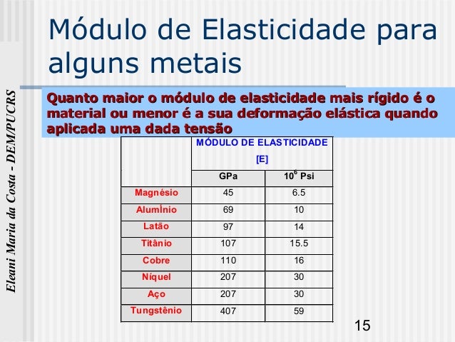 6 propriedades mecanicas (1)